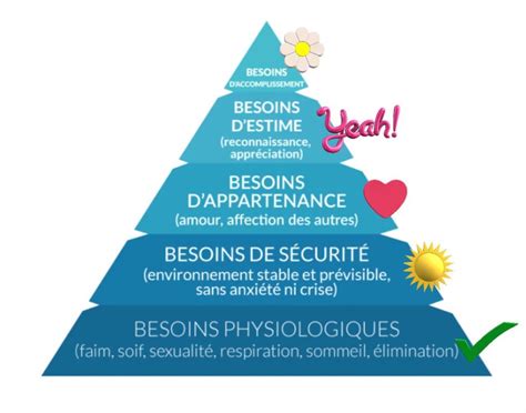 La pyramides des besoins grandir ensemble enfant nature santé