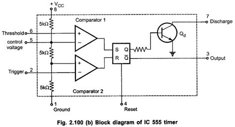 Functional Block Diagram Of Ic 555 Timer 555 Timer Diagram I