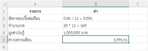 ฟังก์ชัน Pmt ใน Excel ดีครับดอทคอม