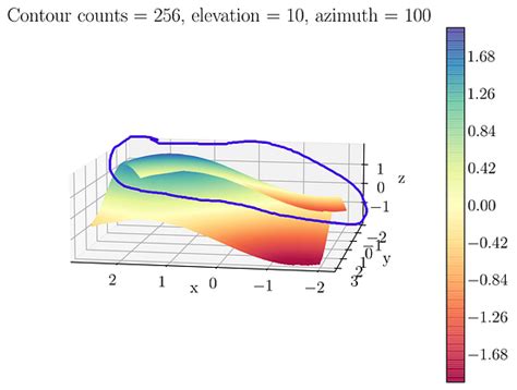 Python Data Visualization With Matplotlib — Part 2 By Rizky Maulana N