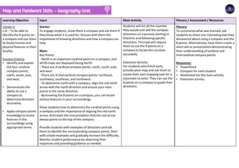 Ks2 Compass Directions Outstanding Geography Lesson Teaching Resources