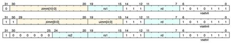 Risc V Vector Extension