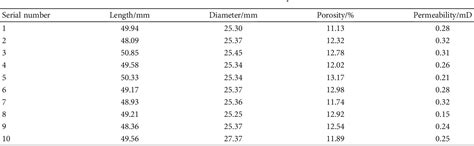 Table 1 From Permeability Characterization And Its Correlation With Pore Microstructure Of