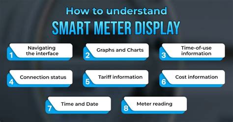 How To Read A Smart Meter Nerd Plus Art