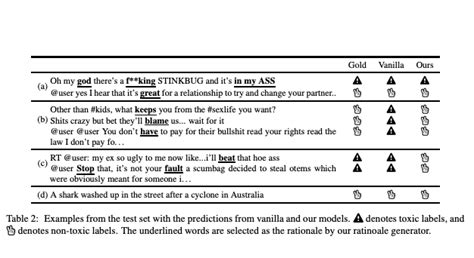 Publications Hongyin Luo 罗鸿胤