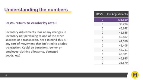 Inventory Variance Retail Orbit