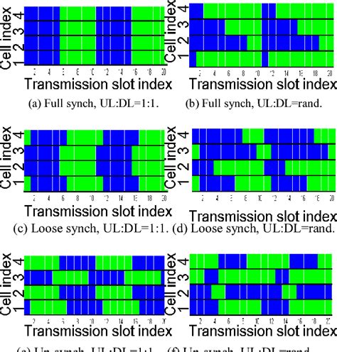 Figure 1 From Network Time Synchronization In Tdd Based Lte Advanced Systems Semantic Scholar