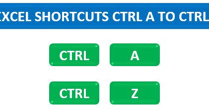 Excel Shortcuts Ctrl A To Ctrl Z