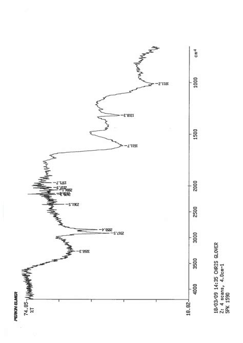 Can You Help Analyse My Ftir Spectrum Researchgate