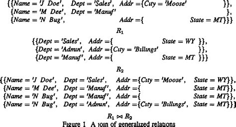 Figure 1 From Inheritance And Persistence In Database Programming