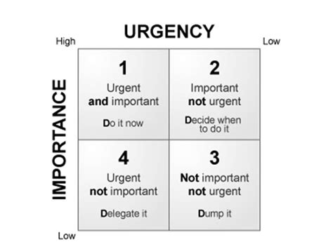 0514 Time Management Matrix Powerpoint Presentation Presentation