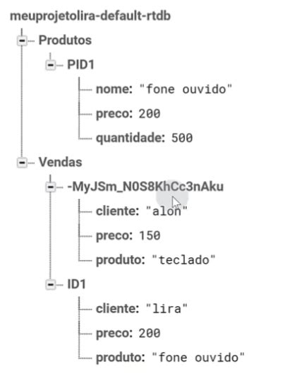 Rest Api Do Firebase Integração Do Banco De Dados Com Python