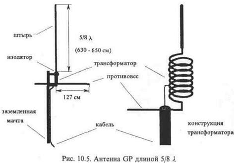 Антенны спутниковые, КВ, УКВ, Си-Би, ТВ, РВ