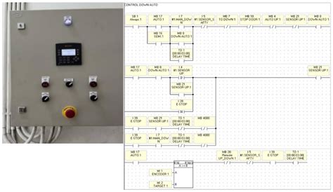 4 ตัวอย่าง การประยุกต์ใช้งาน Plchmi ในงานอุตสาหกรรม