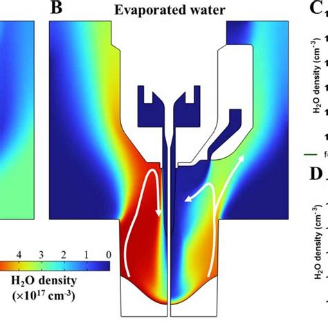 Calculated H2o Number Density In The Jet Effluent Originating From
