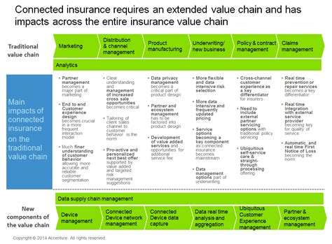 Life Insurance Value Chain Metro Bucks Insurance