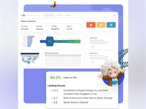 Salesforce Data Cloud Cost And Reviews Capterra Australia 2024