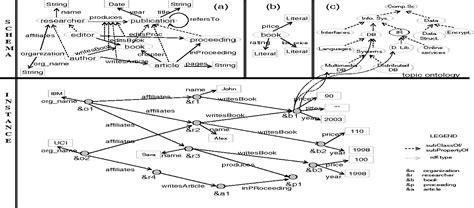 Figure 1 From Grouping And Aggregate Queries Over Semantic Web