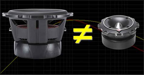 What Do Car Audio Subwoofer Frequency Response Specs Tell Us Lead In The Audio Garage