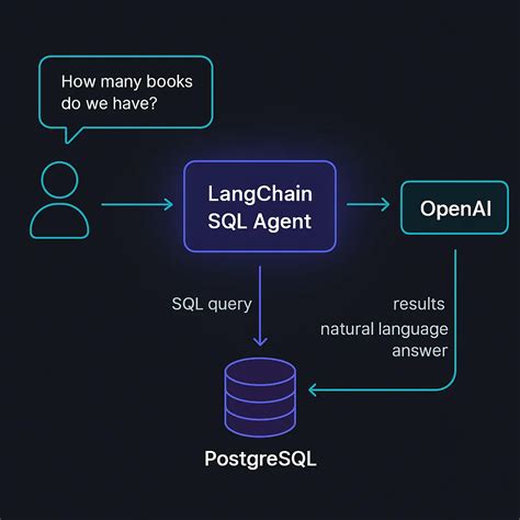Building An Ai Powered Application With Streamlit Openai And Langchain By Philip Mutua Medium