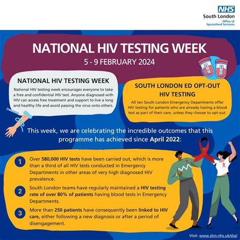 South London Office Of Specialised Services On Linkedin National Hiv Testing Week Starts Today