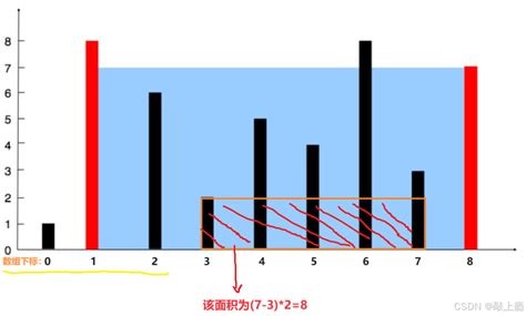 双指针——优选算法 csdn博客
