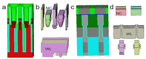 A Novel 4f2 Vcat Structure Improves Parasitic Capacitance In Dram Devices