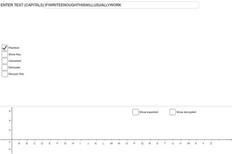 Cryptographic Caesar Shift Demo Geogebra