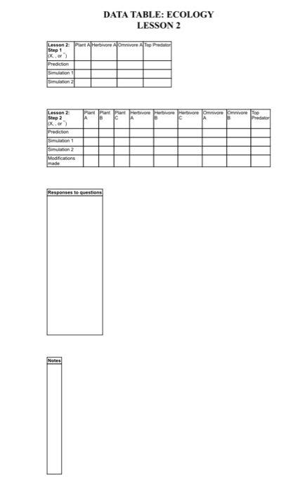 Data Table Ecology Lesson 1 Lesson 1 Part Apart