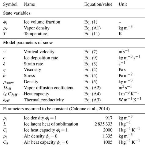 Tc Elements Of Future Snowpack Modeling Part 2 A Modular And Extendable Eulerianlagrangian
