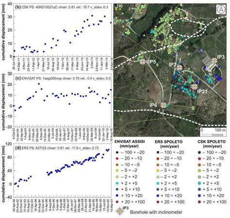 Cumulative Displacement Extracted From Three Ps Points A Location Of