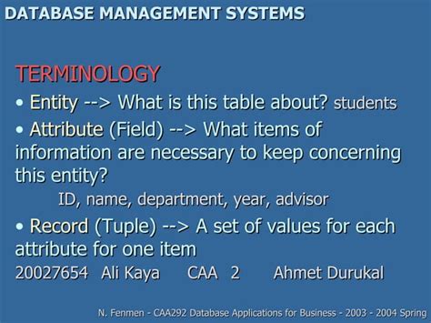 data base management ssystem ppt