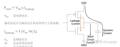 Fpga低功耗设计 知乎 Fpga低功耗设计 知乎