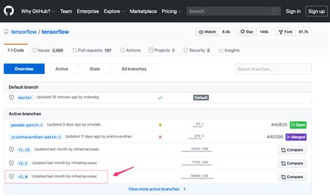 Compiling Tensorflow Avx Fma Good Fun Lover