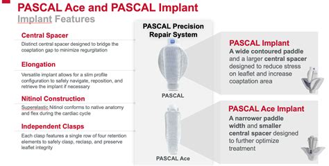 Pascal E Pascal Ace Inovações No Tratamento Percutâneo Da