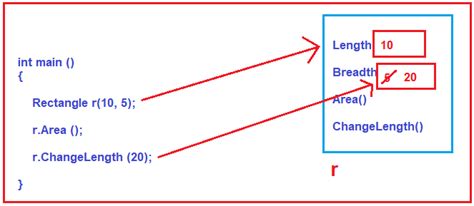 Converting A C Program To C Dot Net Tutorials