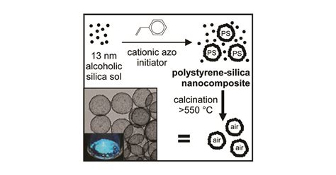 Polystyrene−silica Colloidal Nanocomposite Particles Prepared By Alcoholic Dispersion