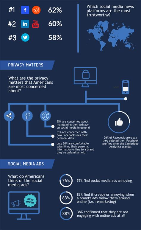 Infographic How Is Social Media Affecting Your Online Privacy