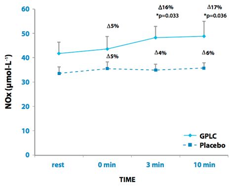 Glycocarn® Supplements In Review