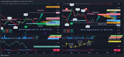 Set Cpall Chart Image By Qewtrade — Tradingview