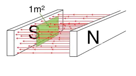 How Do You Work Out Magnetic Flux Density At Randy Eubanks Blog