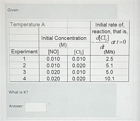 Solved A How Can I Find K Using The Table Given Chegg Com