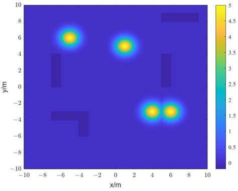 target signal strength distribution download scientific diagram