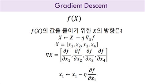 Rss Gradientdescent