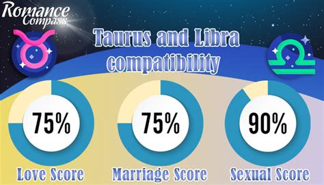 Taurus And Libra Compatibility In Sex Friendship Relationship