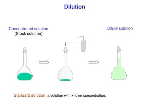 Dilute Solutions Examples At Charles Wagar Blog