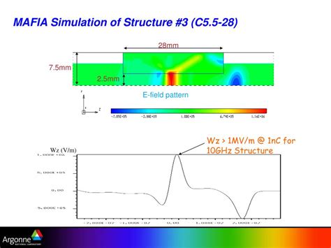 Ppt High Gradients In Dielectric Loaded Wakefield Structures Powerpoint Presentation Id 5569287