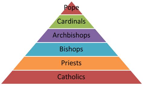The Okie Traditionalist How Can Traditionalist Catholics Criticize The