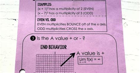 Scaffolded Math And Science Graphing Polynomials Cheat Sheet