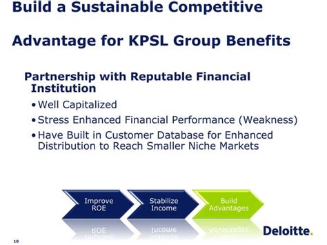 Deloitte Case Challenge Presentation Ppt